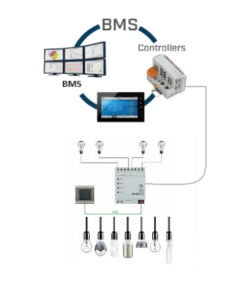 DDC Points for Lighting Circuit | Power Saving Systems Co.